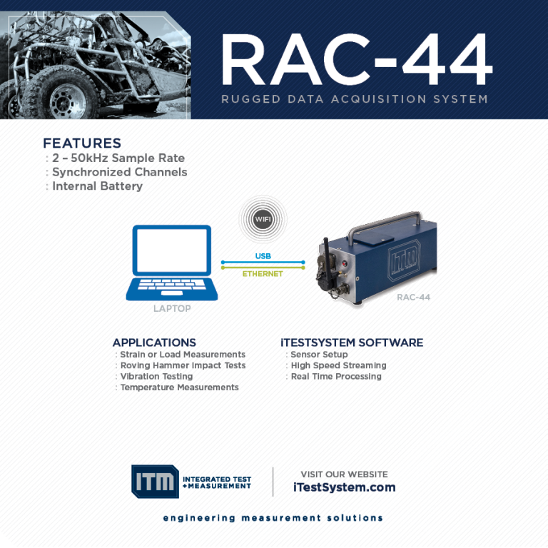 RAC-44 Rugged Data Acquisition System | ITM