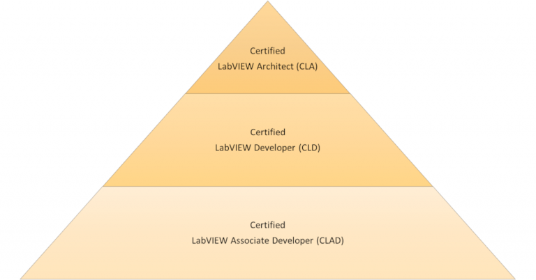 ITM Engineers Earn Pinnacle LabVIEW Certification | ITM