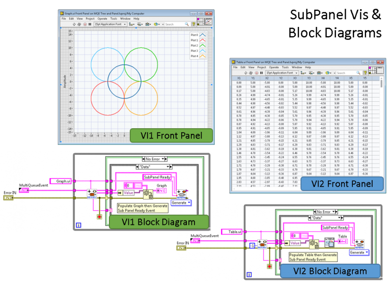 Building a Modern User Interface in LabVIEW | ITM