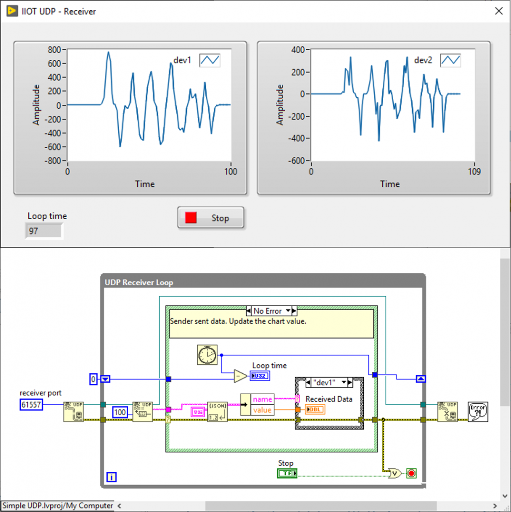 Wireless Strain Measurements with iTestSystem, LabVIEW, and Arduino | ITM