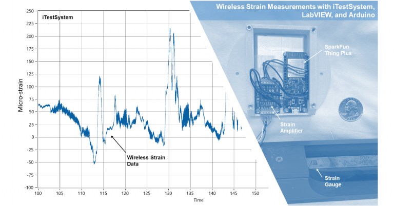 Wireless Strain Measurements with iTestSystem, LabVIEW, and Arduino | ITM