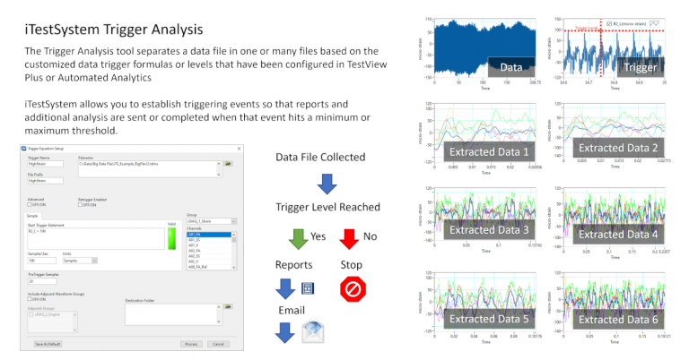 Sort Data Faster Using iTestSystem’s Trigger Analysis | ITM