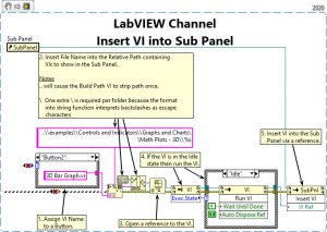 LabVIEW Subpanel | ITM