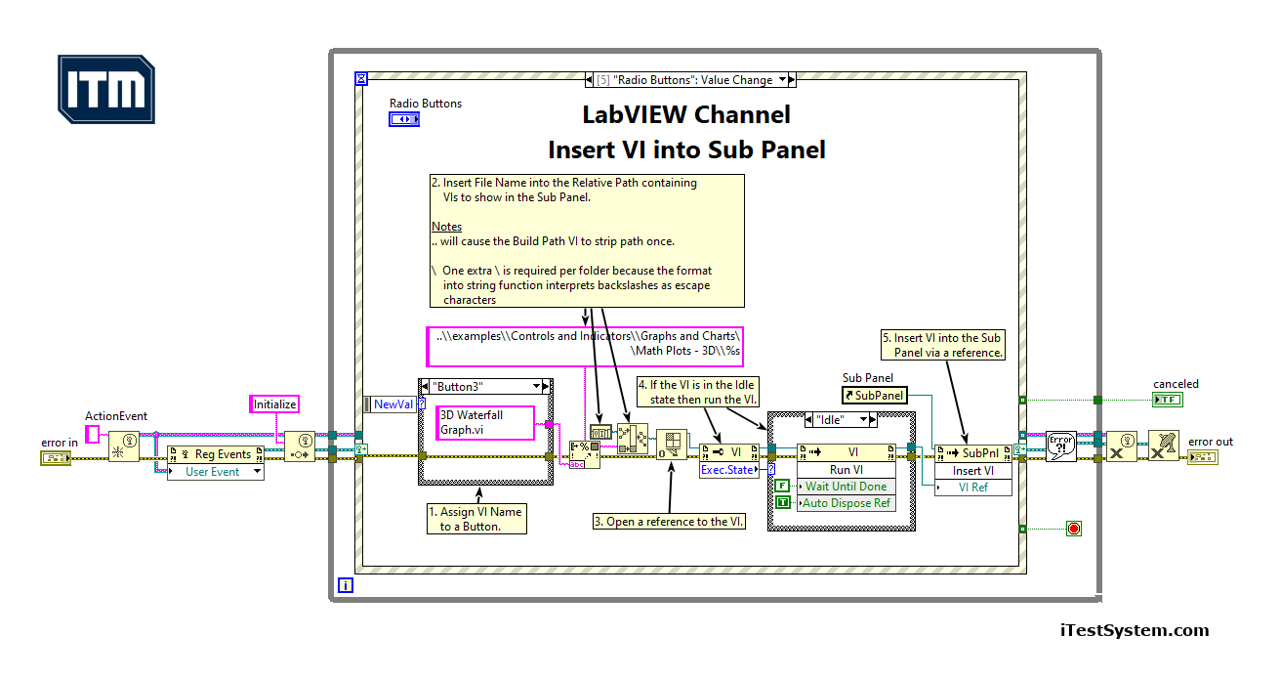 LabVIEW Subpanel | ITM