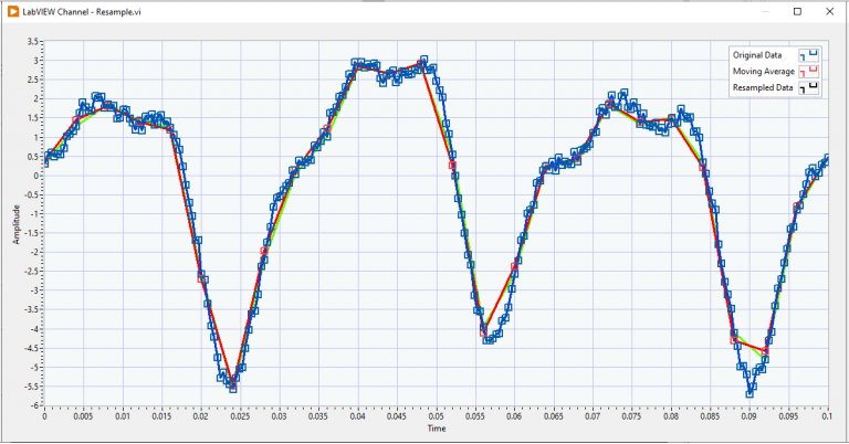 Waveform Resampling in LabVIEW | ITM