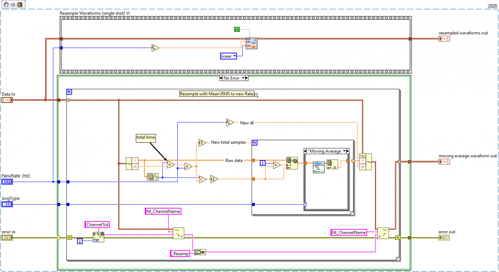 Waveform Resampling in LabVIEW | ITM