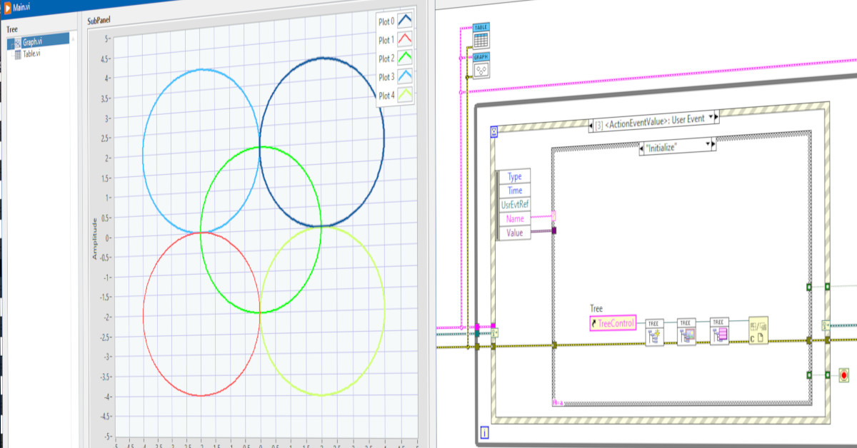 Labview Consulting Service Itm