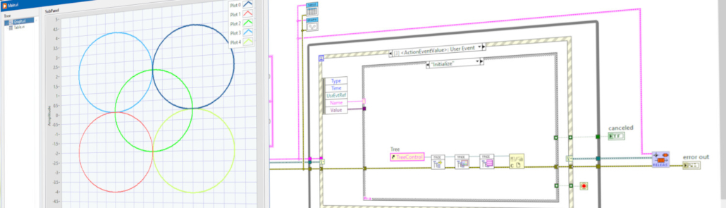 Labview Consulting Service Itm