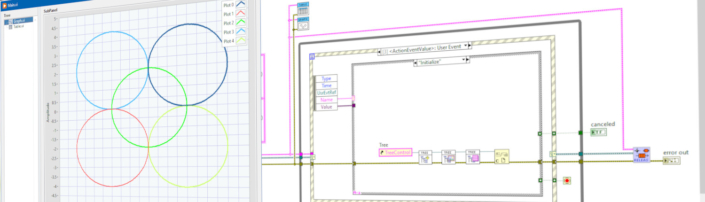 LabVIEW Consulting Service | ITM