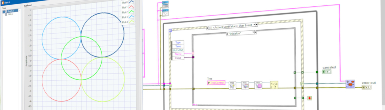 LabVIEW Consulting Service | ITM