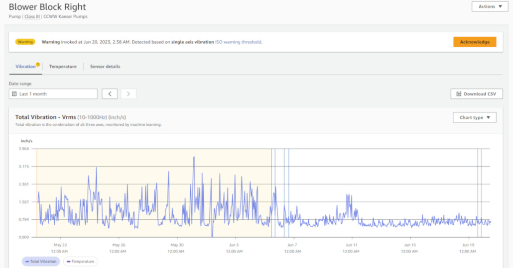 Predictive Maintenance with Amazon Monitron Sensors | ITM