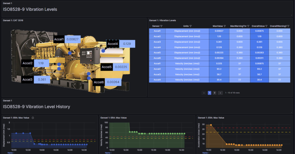 Optimizing Generator Health in Data Centers | ITM